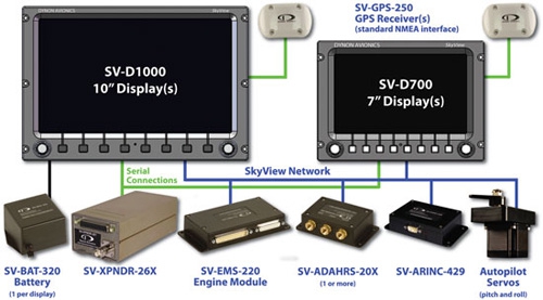 DYNON SKYVIEW 10" SCREEN WITH HARNESS SV-D100 from Aircraft Spruce Europe