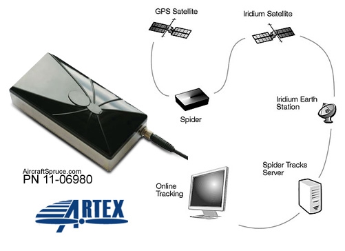 ARTEX SPIDERTRACKS from Aircraft Spruce Europe