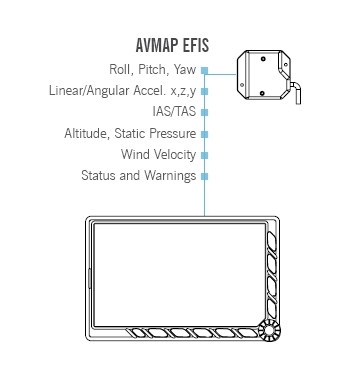 AvMap A2 ADAHRS Module from Aircraft Spruce Europe