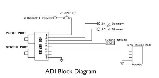 TRUTRAK ADI BACK UP BATTERY WITH CONNECTOR KIT from Aircraft Spruce Europe