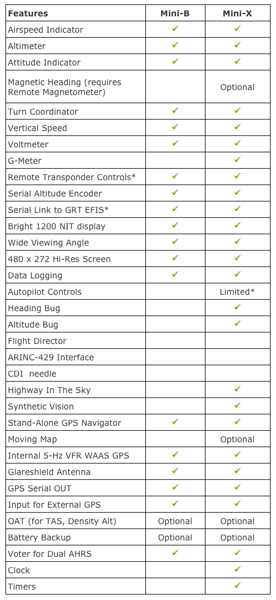 GRT MINI B EFIS from Aircraft Spruce Europe