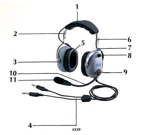 AVIX FLEX BOOM HEADSET from Aircraft Spruce Europe